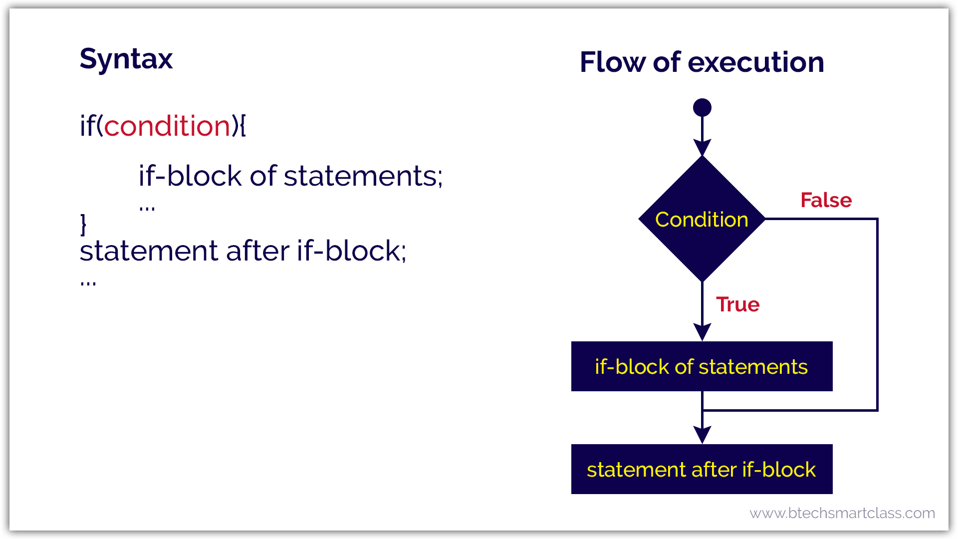 C If Statement C Plus Plus Programming Language Tutorials